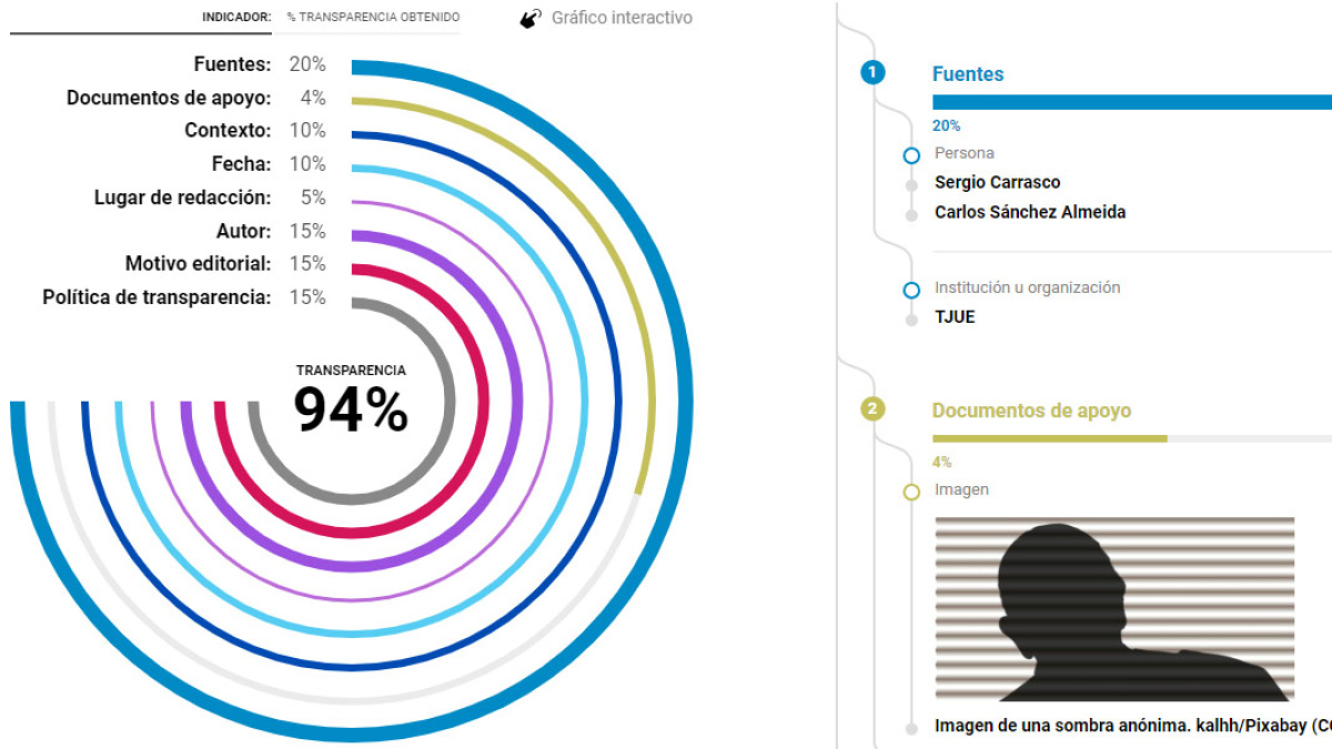 Un 'Mapa de transparencia' en cada noticia: la propuesta de Público ...